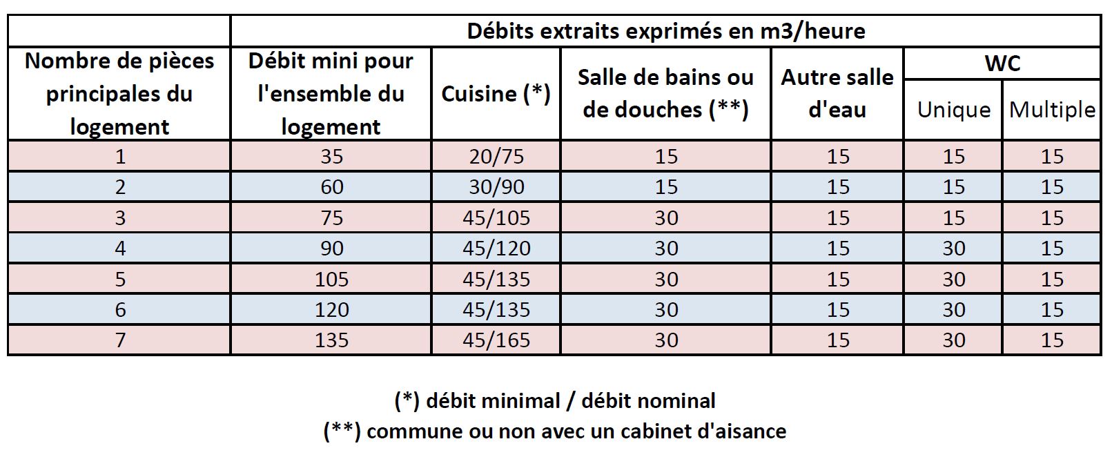La ventilation mécanique - EXPERT EN RENOVATION ENERGETIQUE